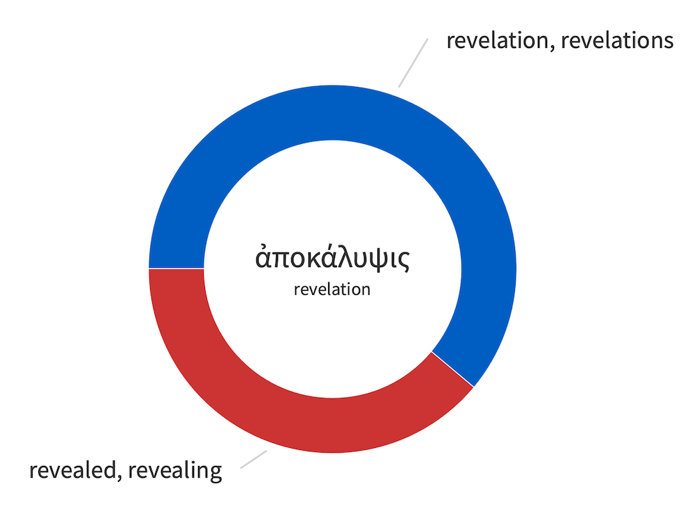 apokalypsis | A Cartoonist's Guide to the Bible