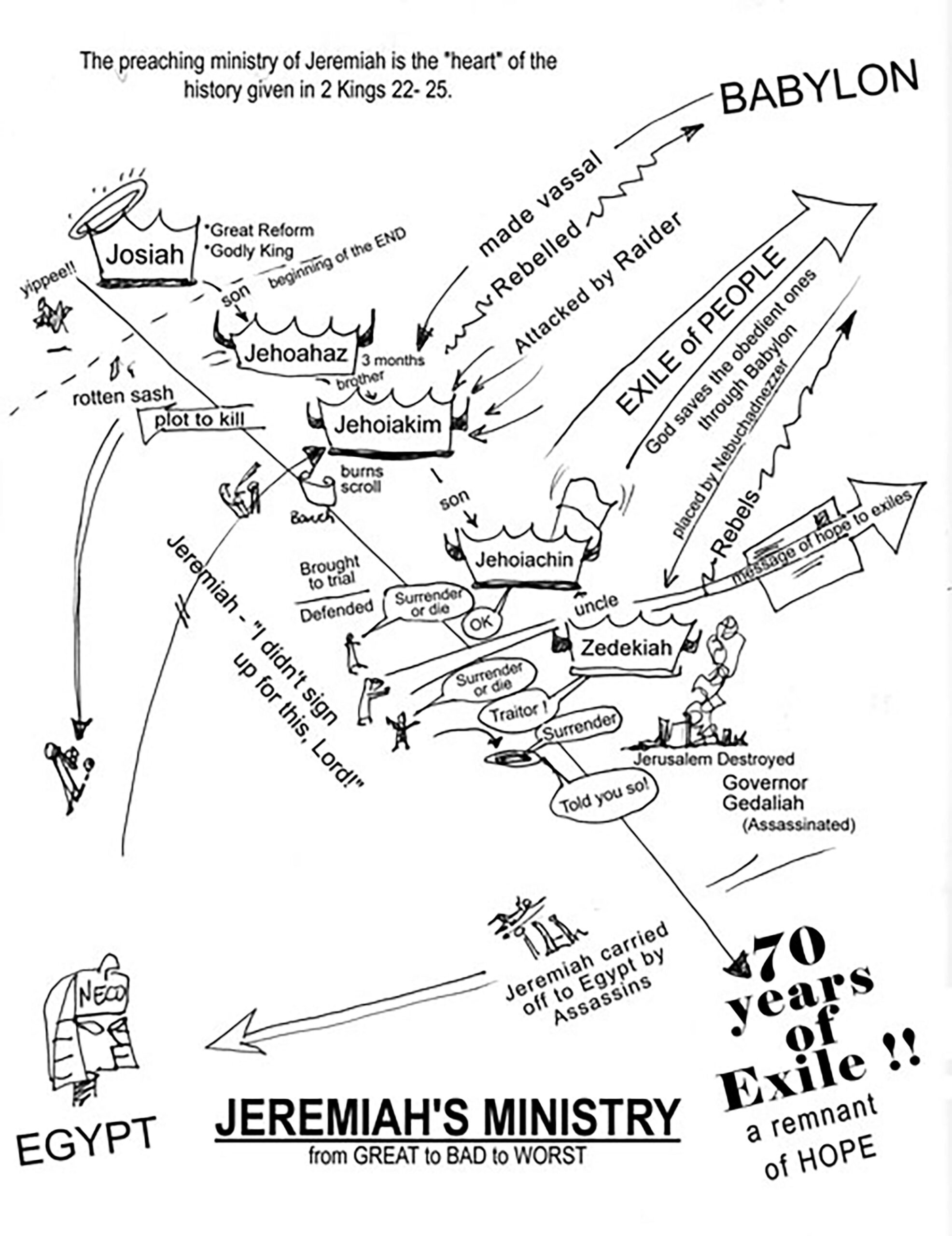 Jeremiah Overview A Cartoonist S Guide To The Bible
