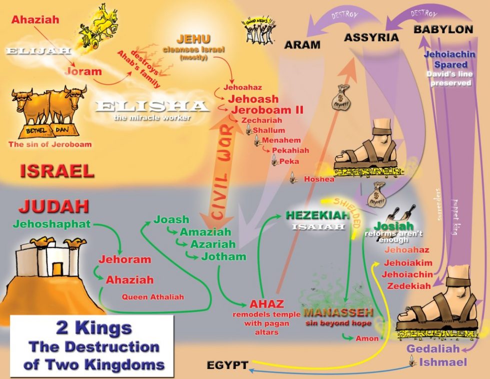 2 Kings Overview | A Cartoonist's Guide to the Bible