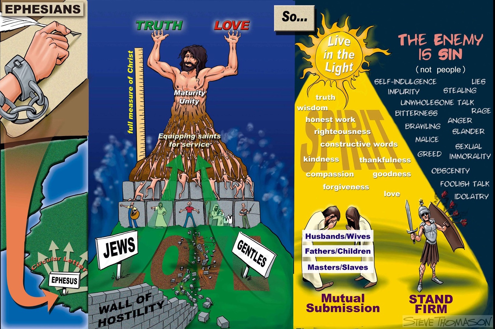 Ephesians Overview A Cartoonist S Guide To The Bible