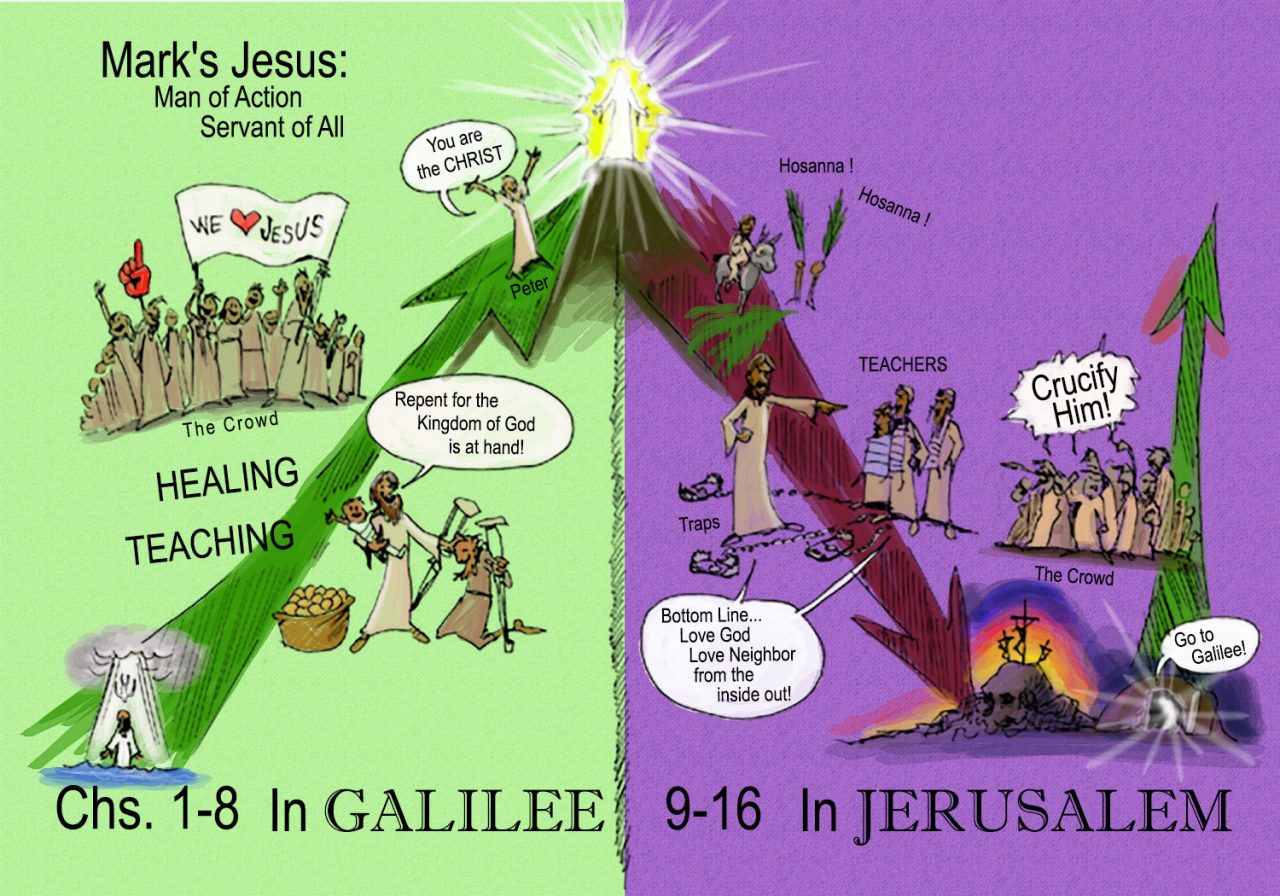 Mark Overview | A Cartoonist's Guide to the Bible