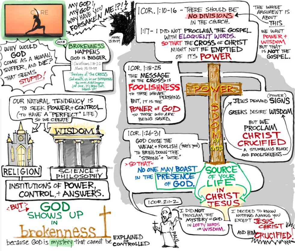 1 Corinthians 1:18-25 | The Foolishness of the Cross | A Cartoonist's ...
